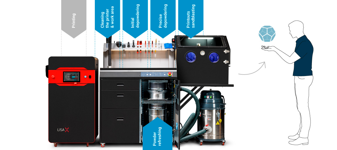 Powder Handling Station (PHS) - Sinterit