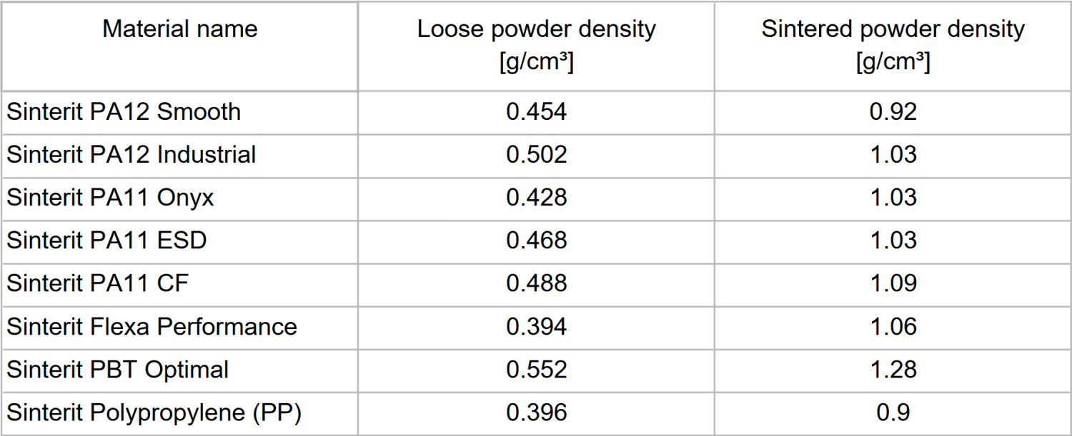 SLS 3D printing costs - the easy way to calculate - Sinterit ...