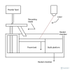 3D print SLS: how Selective Laser Sintering works - Sinterit ...