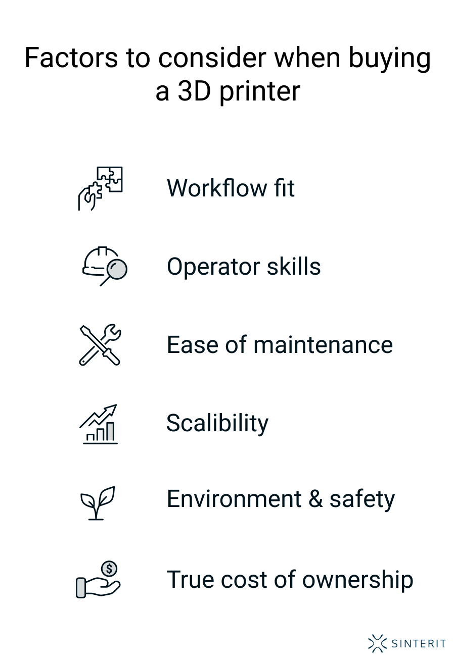 Factors to consider when buying a 3D printer 🛠️ - Sinterit – Professional SLS 3D Printers ...